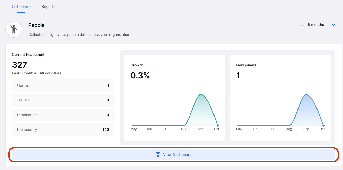 Analytics: Dashboards Overview – Deel