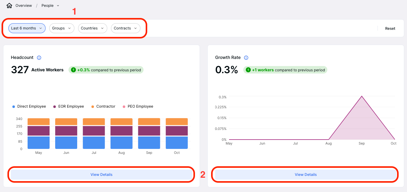 Analytics: Dashboards Overview – Deel