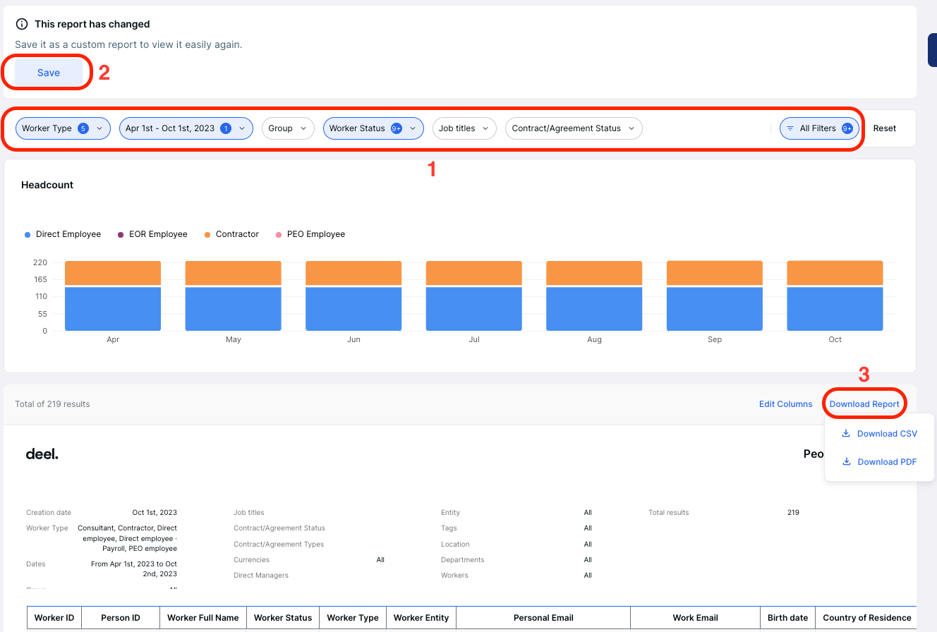 Analytics: Dashboards Overview – Deel