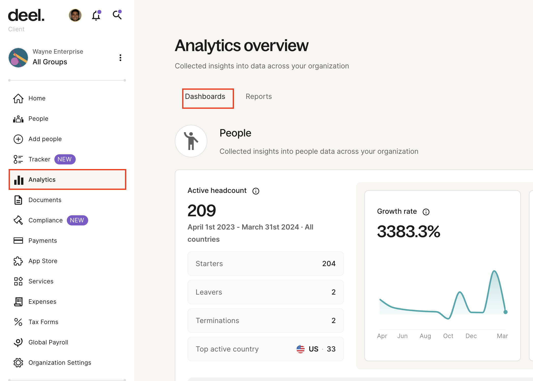 Analytics: Dashboards Overview – Deel